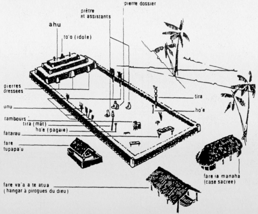 Marae description technique